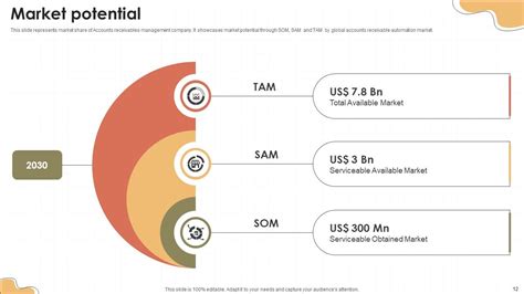 Accounts Receivables Management Investor Funding Elevator Pitch Deck