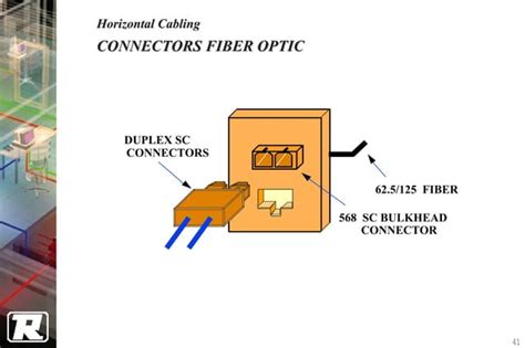 4 Structure Cabling System Design Pdf
