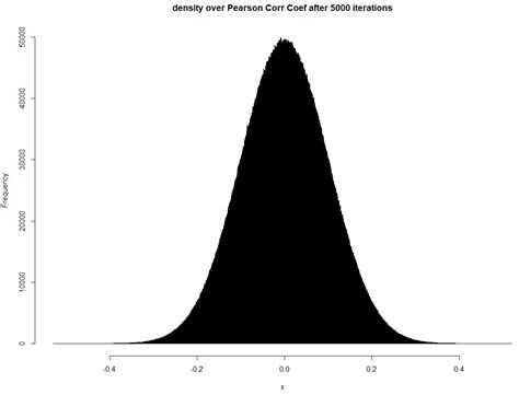 Hypothesis Test For The Difference In Logistic Regression Probabilities