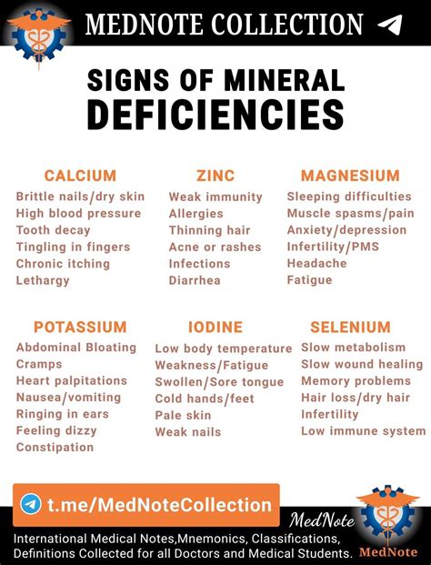 Signs Of Mineral Deficiencies Health Facts Herbs For Health Home