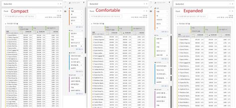 보기 밀도 Adobe Analytics
