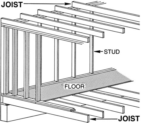 Joist Wikiwand