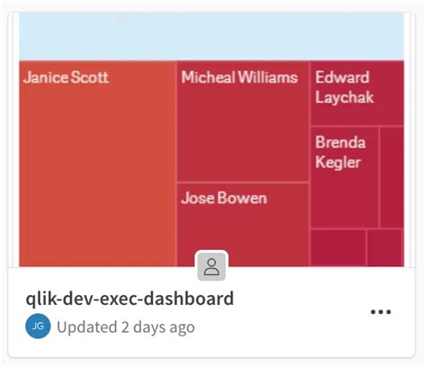 Anonymous Access With Qlik Embed Qlik Developer Portal