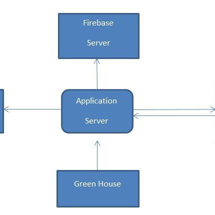 System Model 3 PROPOSED METHODOLOGY A CONSTRUCTION OF SENSORS