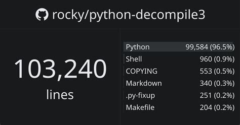 Rockypython Decompile3 Ghloc