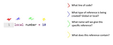 A Beginners Guide To Lua Garbage Collection Community Tutorials Developer Forum Roblox