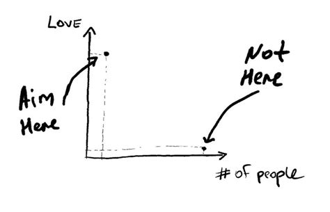 Its Better To Have 100 People Who Deeply Love You Than Finding A Million Who Just Sort Of Like