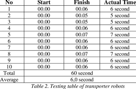 Testing Table Of Line Follower Robots Download Scientific Diagram