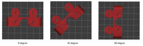 Different Orientations And Degrees Of The Case Study Part