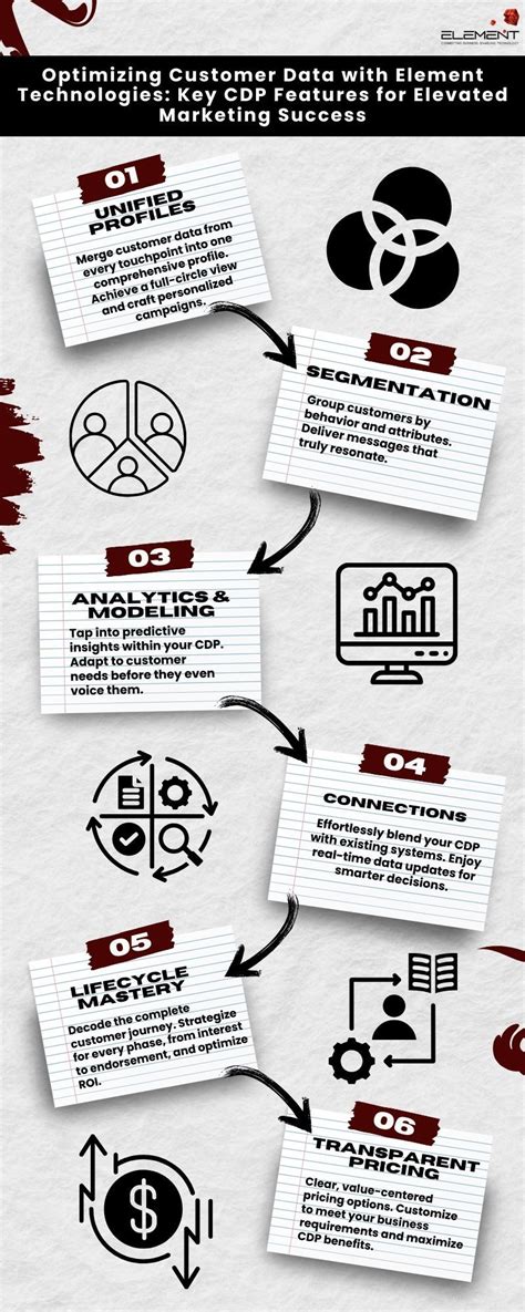 Enhance Your Marketing With Elements Customer Data Element