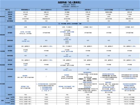 对比了几百款产品，我总结了「女性保险」全攻略（内含重疾险医疗险意外险寿险测评） 知乎