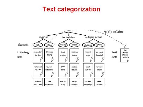 text categorization text categorization also known as document