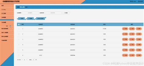 Springboot毕设 仓储管理系统设计与开发 程序论文 Csdn博客