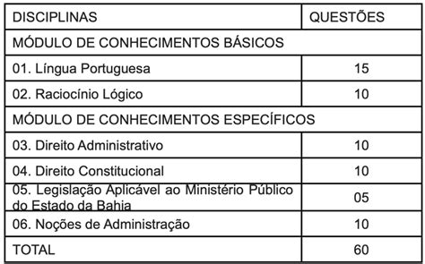 Edital Mp Ba Inscrições Encerradas Até R 61 Mil