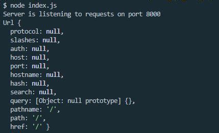 Work With Routing In Node Js