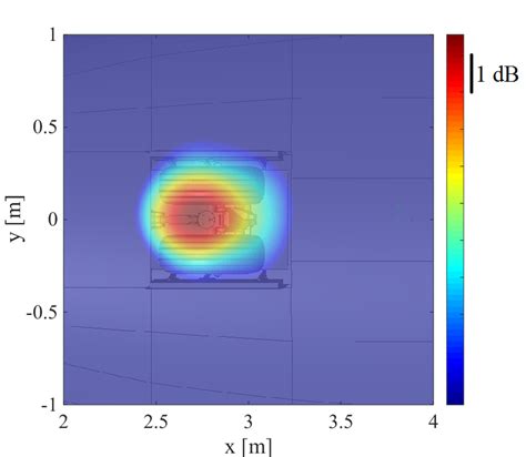 Illustrates An Example Beamforming Source Plot For A Flyover