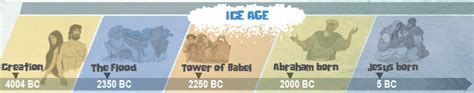When Was The Ice Age