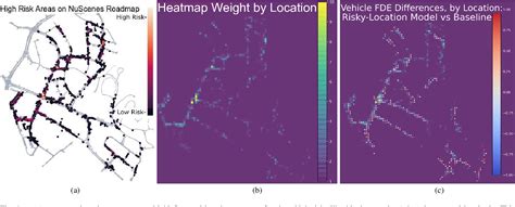 Figure 1 From Risk Aware Trajectory Prediction By Incorporating Spatio