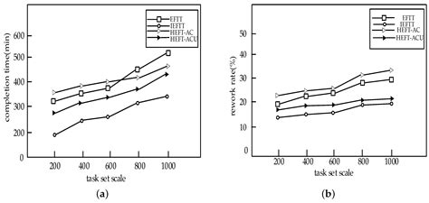 Task Assignment Algorithm Based On Trust In Volunteer Computing Platforms