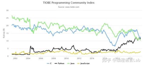Python 楔球锐祥薯赎 知乎 Python 楔球锐祥薯赎 知乎