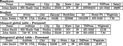 Figure 1 From Mining Entity Identification Rules For Database Integration Semantic Scholar