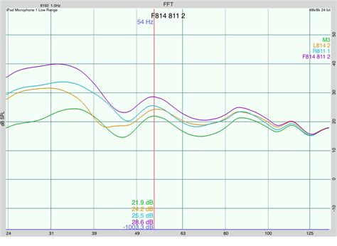 Reasons Why Subwoofer Integration Fails Steve Hoffman Music Forums
