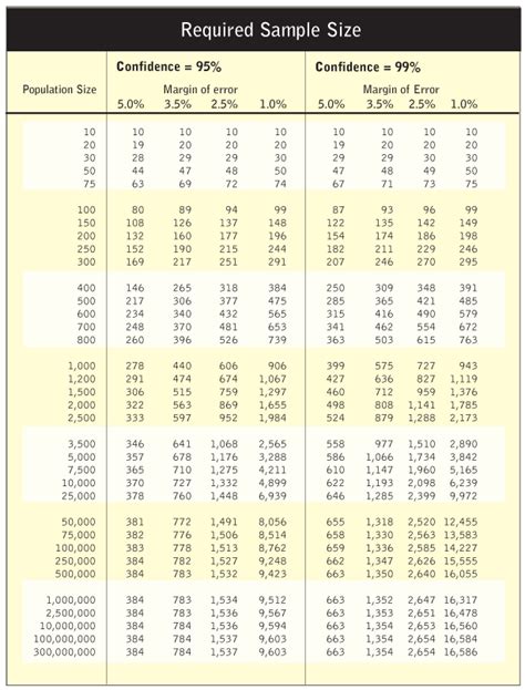 By The Numbers How To Easily Calculate The Correct Sample Size Articles