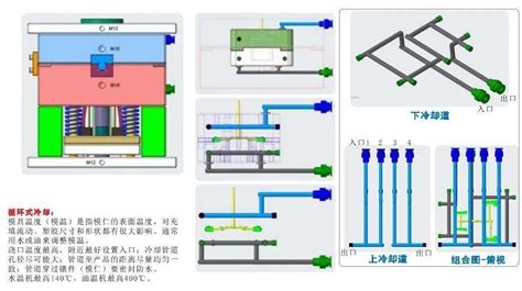 工程师必懂的模具结构和工艺知识 知乎