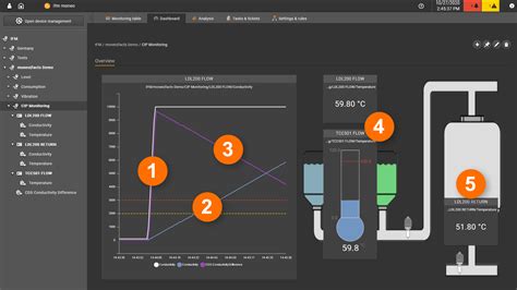 Monitoring Conductivity In A Cip Plant Ifm