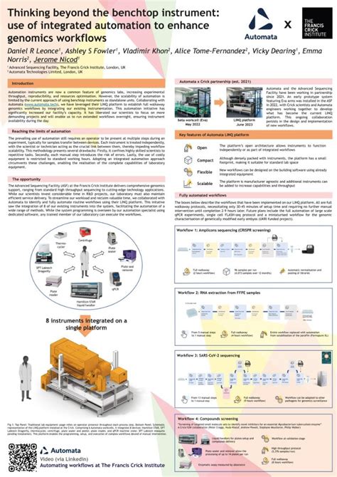 Calum Doherty On Linkedin Biotech Genomics Labautomation Agbt
