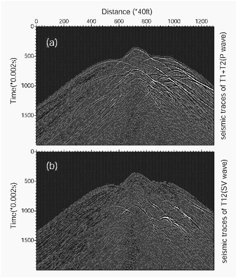 Figure From High Resolution High Fidelity Seismic Imaging And Parameter Estimation For