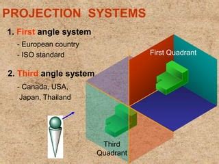Fundamentals Of Drawing And Isometric And Orthographic Projection Pptx