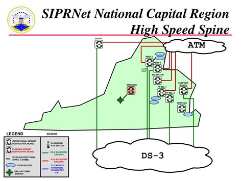 Ppt Disn Data Networks Secret Internet Protocol Router Network