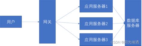 基于javaspringboot的房源出租信息管理系统【源码论文演示视频包运行成功】 Csdn博客