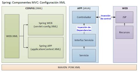 Le blog d Oscar Julián Tutorial Hola Mundo Capa de Persistencia