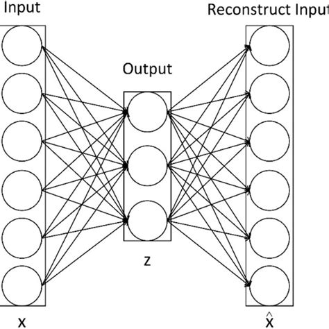 Algorithm Stability Feature Selection Download Scientific Diagram