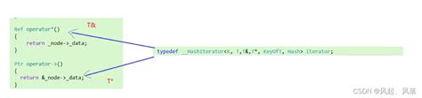 【c】unorderedset 和 Unorderedmap 使用 封装unordermap头文件 Csdn博客