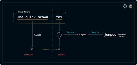 Disaggregated Prefill And Decode