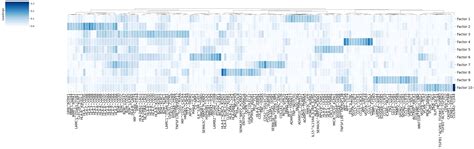 Liana X Tensor Cell2cell Quickstart Python — Liana X Tensor Cell2cell 0 0 2 Documentation