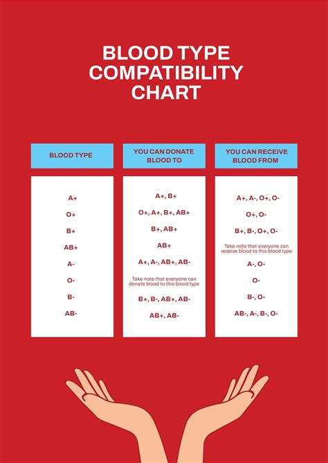 Free Blood Type Rarity Chart Pdf