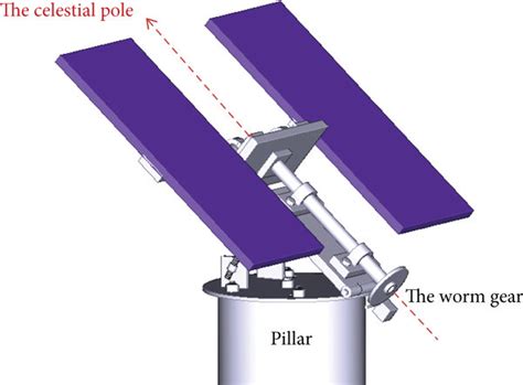 The Motorization Of The Tracking Axis Download Scientific Diagram