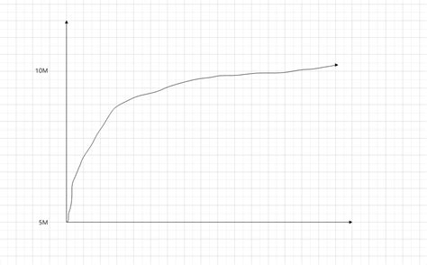 Frpc Reconnect Memory Leak · Issue 3427 · Fatedierfrp · Github