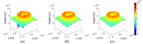 reconstructed 3d profile obtained by a the conventional image