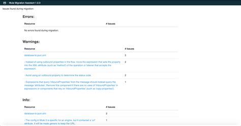 Migrate Mule 3 To Mule 4 Using Mma Mule Migration Assistant