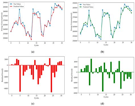 Energy Consumption Prediction Of Injection Molding Process Based On Rolling Learning Informer Model