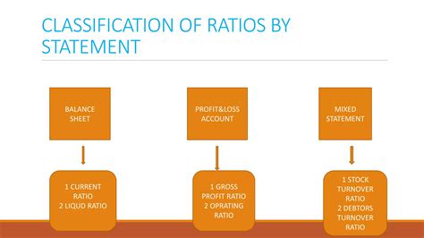 Ratio Classification Advantages And Limitations Pptx