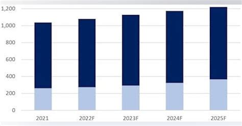 Building Automation Controls Systems Will See Double Digit Growth In