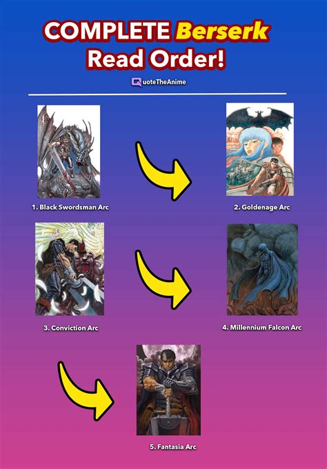 Complete Berserk Watch And Read Order Easy To Follow Qta