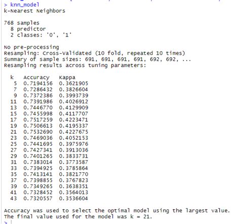 Diabetes Prediction With Ensemble Techniques Datasciencecentral