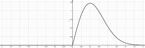 Is There A Simple Equivalence Test Version Of The Kolmogorov Smirnov Test Cross Validated